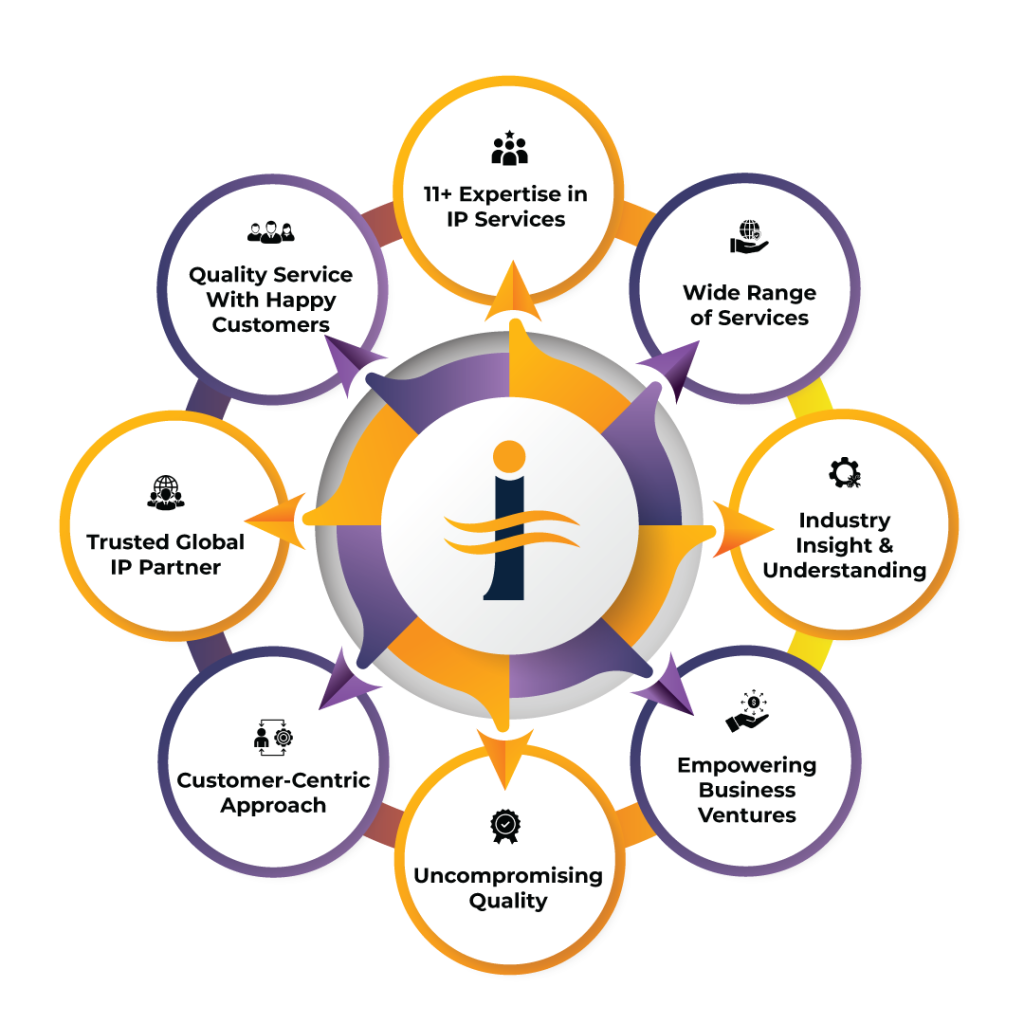 Best Intellectual Property Specialist in North Carolina, USA